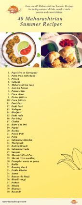40 Maharashtrian (marathi) Summer Recipes - Tasted Recipes